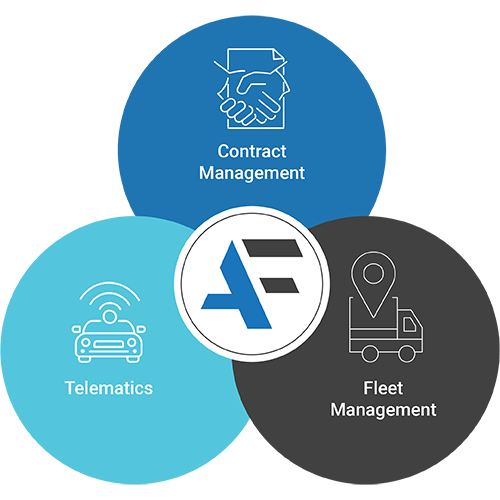 Fleet Operations | AutoFacets